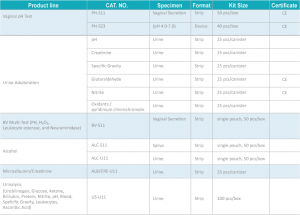 Biochemistry – Azure Biotech Inc.